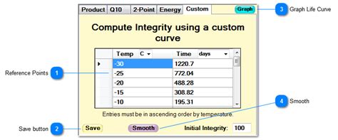Topic Custom Curve
