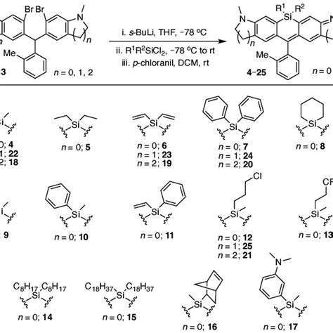 Scheme 1 Synthesis Of Si Bridge Rhodamines Download Scientific Diagram