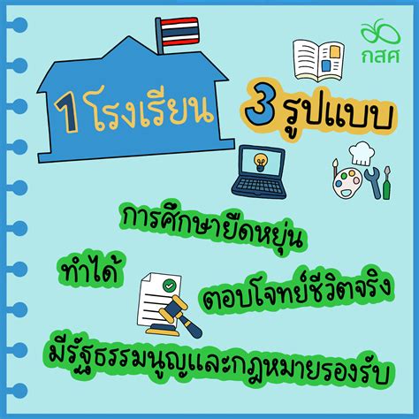 ⭐“1 โรงเรียน 3 กสศ กองทุนเพื่อความเสมอภาคทางการศึกษา