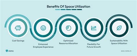 What Is Space Utilization