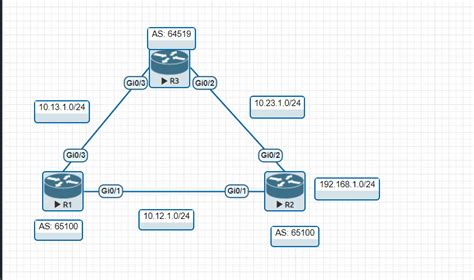 Bgp Best Path Selection Cisco Community