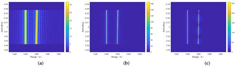 Moving Target Detection Algorithm For Millimeter Wave Radar Based On