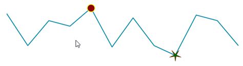 Indicators Winforms Sparkline Control Telerik Ui For Winforms
