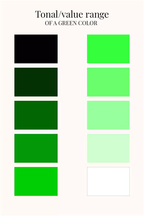 Hue Value And Saturation Very Easily Explained In Steps Color Meanings What Are Colours