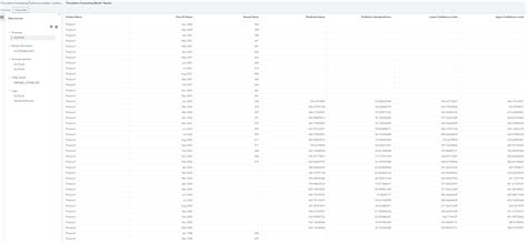 Foundation Forecasting Models In Sas® Visual Forecasting