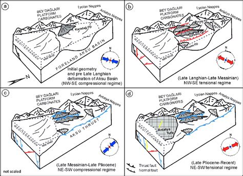 Geological Evolution Of The Fan Deltas In The Aksu Basin A Initial