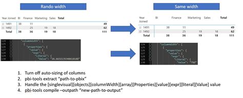Power BI Data Visualization Ideas Wishlist DATA GOBLINS