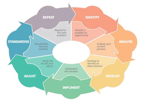 Kaizen Cycle Mutomorro