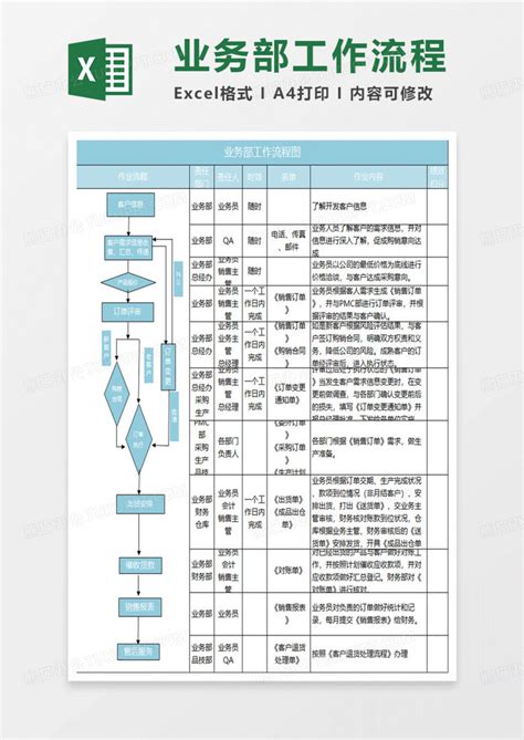 水绿色简约业务部工作流程图excel模板下载 熊猫办公