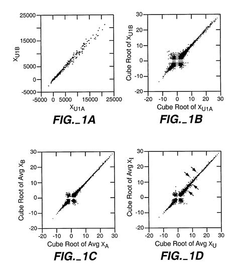 Significance Analysis Of Microarrays Eureka Patsnap Significance Analysis Of Microarrays Eureka Patsnap