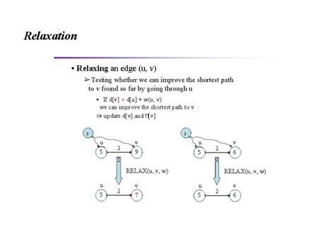 singlesource shortest paths singlesource shortest path problem given