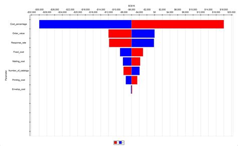 Analysis Using Spreadsheets What Can We Do With The Excel By Luca Chuang Luca Chuangs