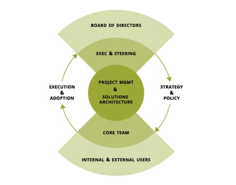 The Complete Erp Selection Guide