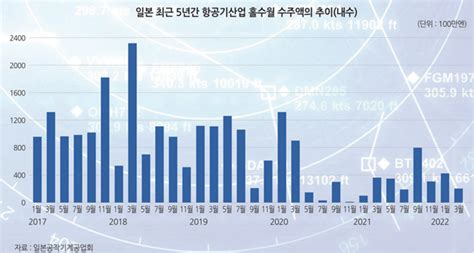 앞으로 더 기대되는 항공우주 산업의 동향과 전망