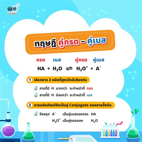 เนื้อหาเคมี ม 5 เทอม 2 เรียนอะไรบ้าง เน้นจุดสำคัญตรงไหน