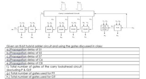 Given An 8 Bit Hybrid Adder Circuit And Using The Chegg Com