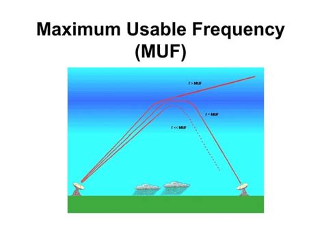 Radio Wave Propagation Ppt