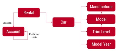Relational Data On Model Driven Forms Part Main Form Dialog Jukka