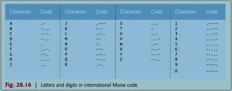 Using Java Please Implement A Server Class That Will