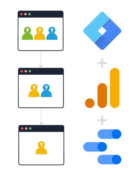 Tag Your Ecom Or B2b Server Side Conversion Api Tracking W Google Tag