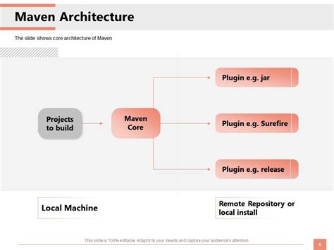 An Introduction To Maven Powerpoint Presentation Slides Presentation