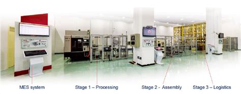 Time Sensitive Networking Advances Smart Factories Mitsubishi Electric Blog