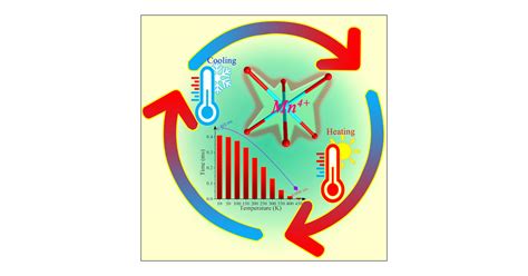 Fluorescence Lifetime Based Luminescent Thermometry Material With