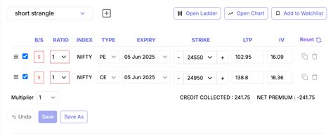 Short Strangle Legspng