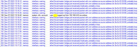 Bridge Port Received Packet With Own Address As Source Address Probably Loop Rmikrotik
