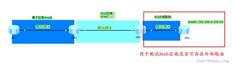ospf 特殊区域介绍、stub、totally stub、nssa、totally nssa csdn博客