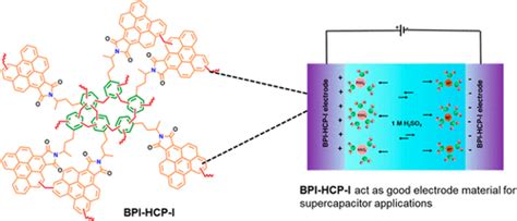 Rational Design Strategy For The Synthesis Of Hyper Cross Linked Polymers Using Dipolar π