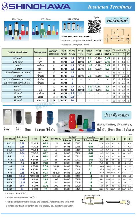 หางปลาคอร์ดเอ็น Cord End