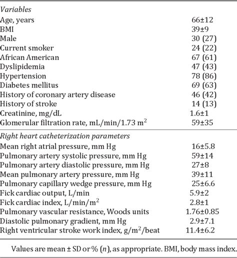 High Right Ventricular Stroke Work Index Is Associated With Worse Kidney Function In Patients