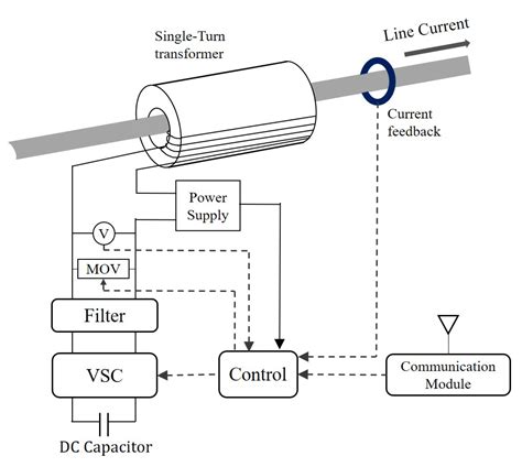 series compensation of transmission systems a literature survey