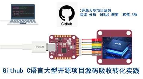 Beifeng Github