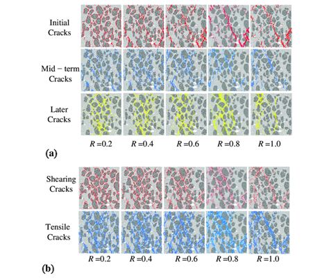 Spatial Distribution Of Cracks A Development Of Cracks In Different Download Scientific
