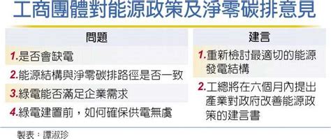 303全台大停電「產業損失估逾百億」 工總將提能源萬言書 Yahoo奇摩汽車機車