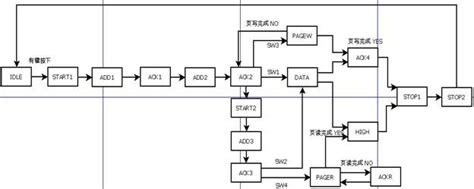 verilog iic通信实验笔记 gianttank 博客园
