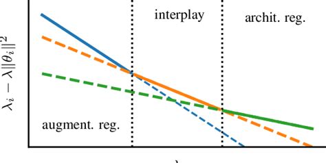 Interplay Between T And K As A Function Of λ Illustration Of