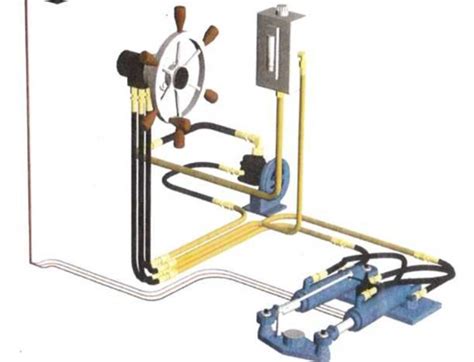 Fungsi Dan Keunggulan Sistem Hidrolik Pada Kemudi Kapal