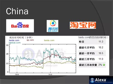 資訊科技趨勢分析 網路流量分析 Web traffic analysis PPT