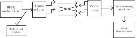 Real Time Echo State Network Based On Fpga And Its Applications