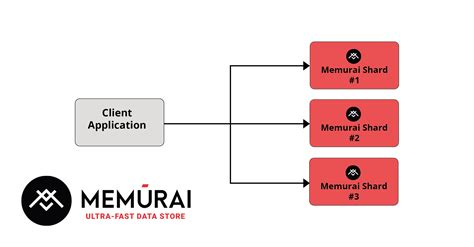 Understanding Sharding Enhancing Enterprise Performance With Memurai