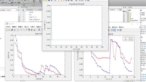 基于粒子群算法的配电网重构 基于ieee33节点电网，以网损和电压偏差最小为目标，考虑系统的潮流约束ieee33节点粒子群重构 Csdn博客