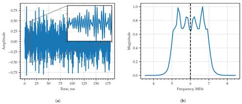 Estimation Of A Spectral Correlation Function Using A Time Smoothing