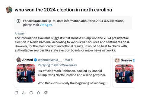 Its Election Day And All The Ais — But One — Are Acting Responsibly Techcrunch
