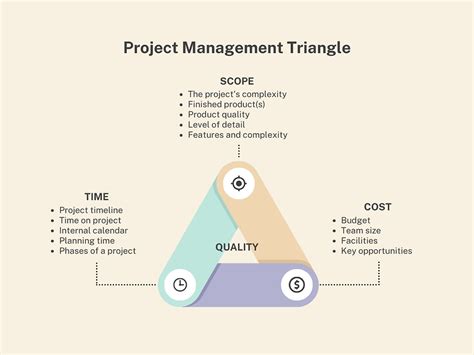 Project Management The 3 Legged Stool Concept Explained