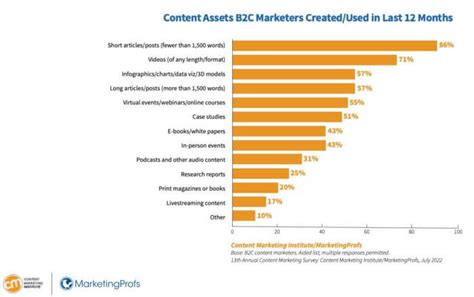 2024 Digital Marketing Trends Shaping The Future Of Marketing Smart Insights