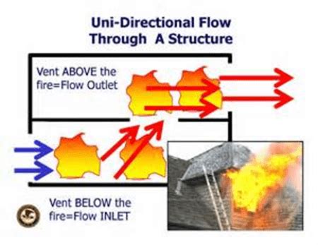 Vent Enter Isolate Search A New Approach FirefighterNation Fire