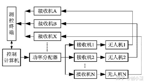 无人机数据链技术，无人机数据链路系统技术详解，无人机数传技术 知乎
